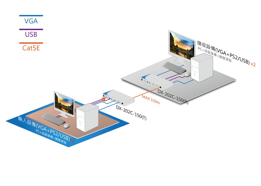 五角科技商品-DX-202C-150
