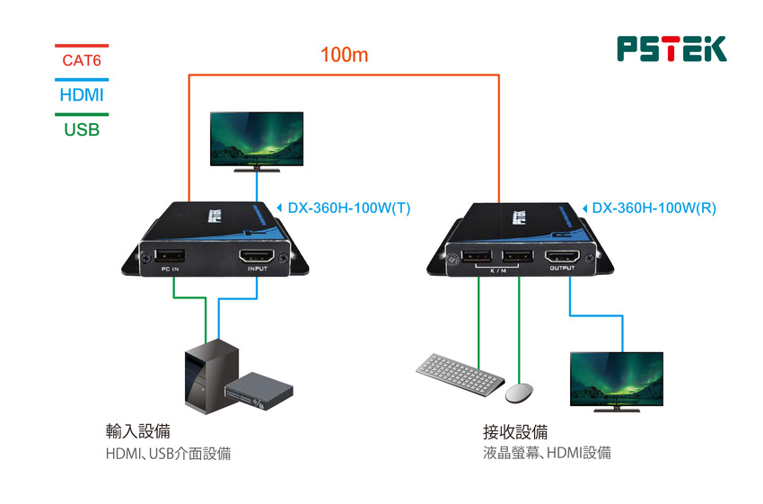 五角科技商品-DX-306H-100W