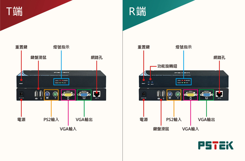 五角科技商品-DX-202C-150